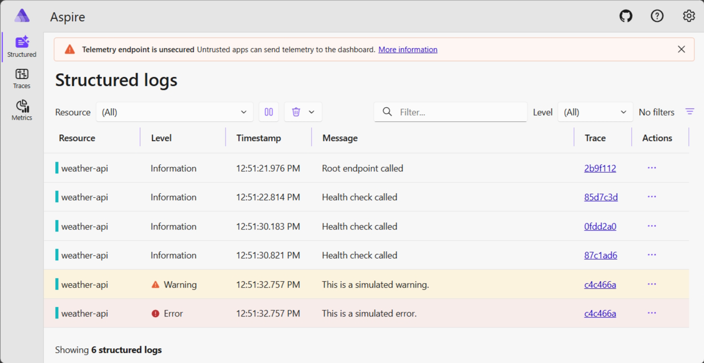 Use the Aspire dashboard with Python apps | Aspire