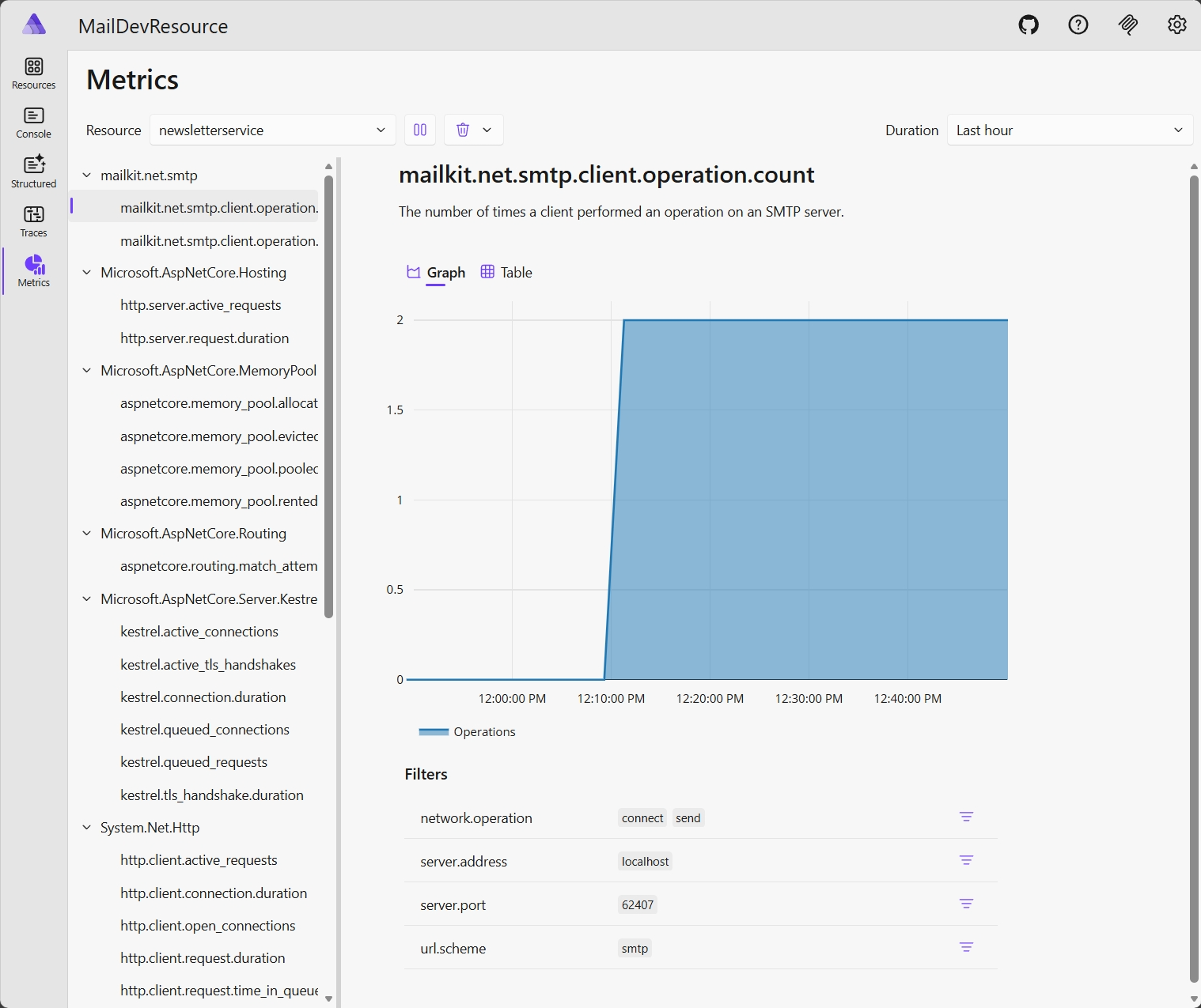 Create custom client integrations | Aspire
